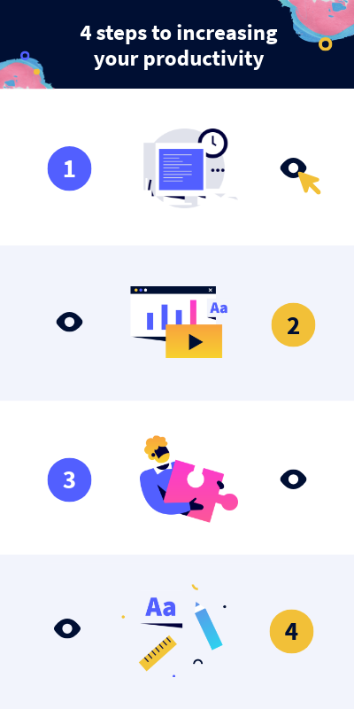 4 steps to increasing your productivity | Genially