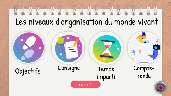 Niveaux d'organisation du monde vivant | Genially