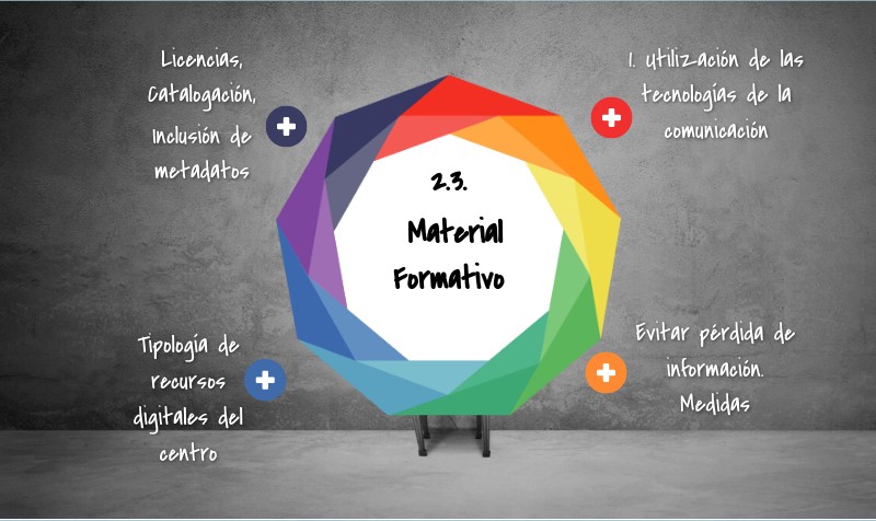 2. 3. Material formativo