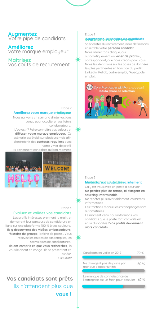 Pre onboarding | Genially