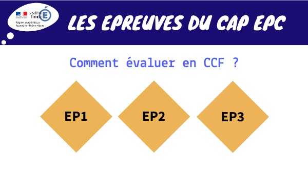 EPREUVES CAP EPC | Genially