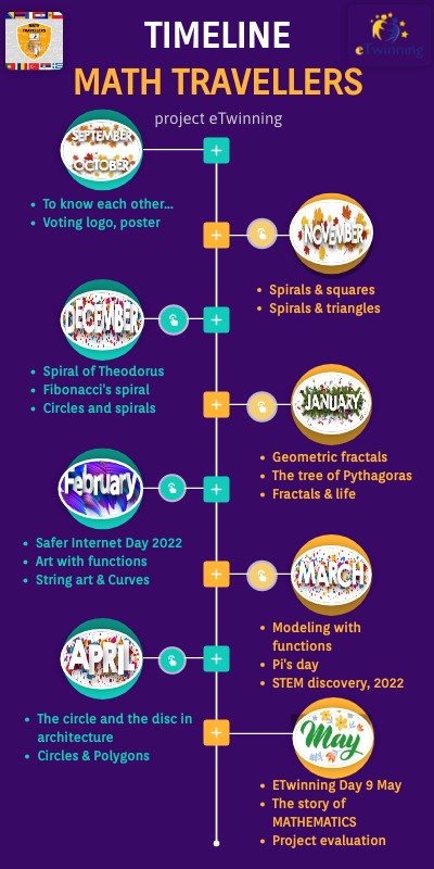 Timeline_Math Travellers