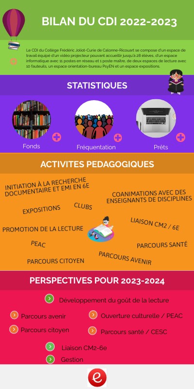 Bilan CDI 2022-2023