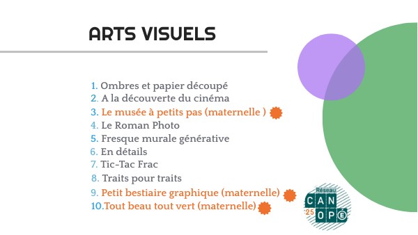 Arts visuels Les parcours culturels | Genially