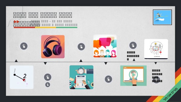 CHRONOLOGICAL LINE | Genially