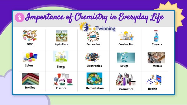 eTwinning project | Genially