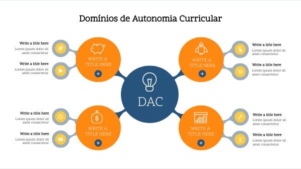 Domínios de Autonomia Curricular