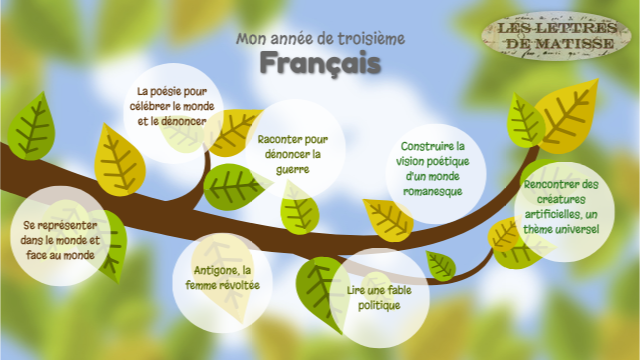 Progression 3è | Genially