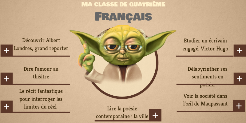 Quatrième | Genially