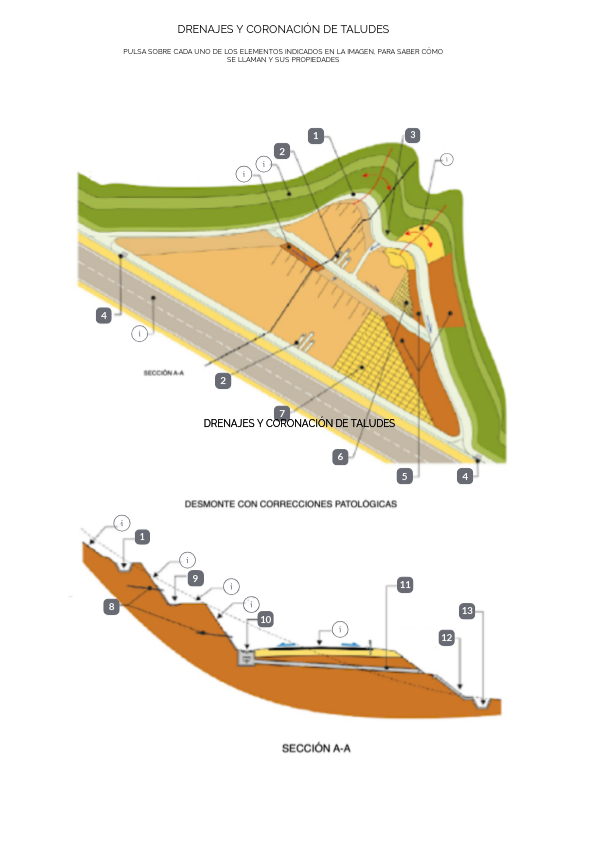 Drenajes y coronación de taludes | Genially