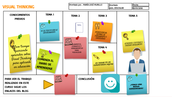 VISUAL THINKING | Genially