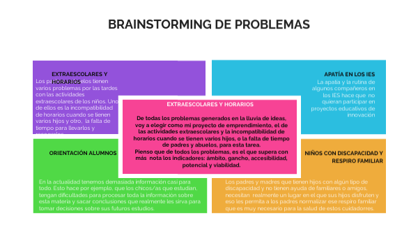 Brainstorming de problemas. Curso INTEF | Genially