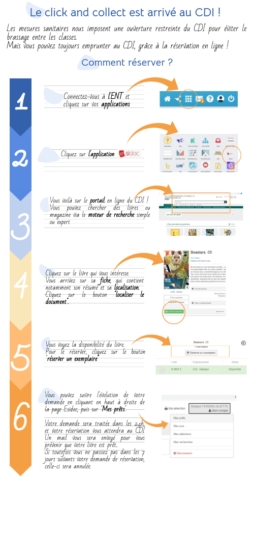 Click and collect | Genially