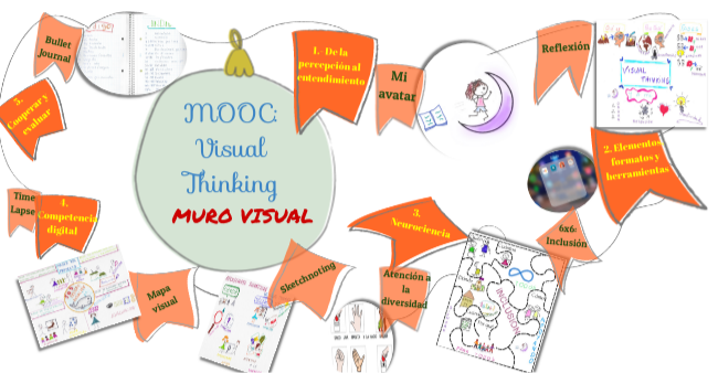 Visual Thinking
