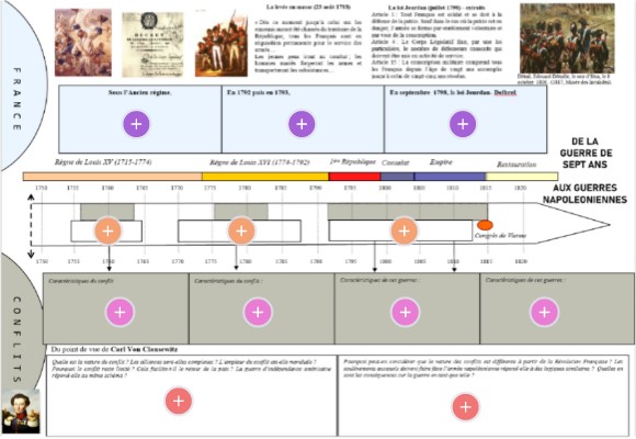 Le modèle de Clausewitz à l'épreuve des guerres | Genially