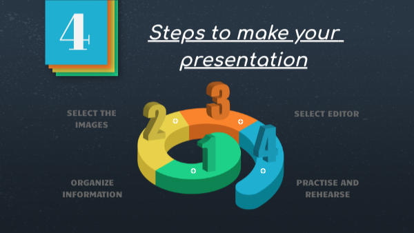 Steps to make your presentation