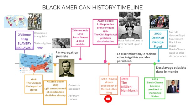 Black American History | Genially