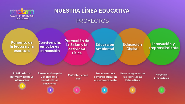 Proyectos MCTZM | Genially