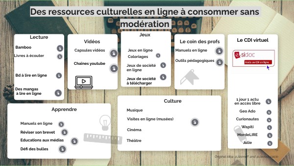 Ressources confinement | Genially