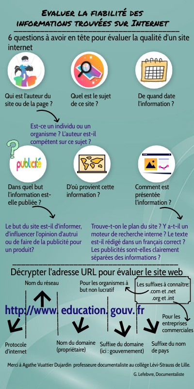 Evaluer la fiabilité des informations | Genially