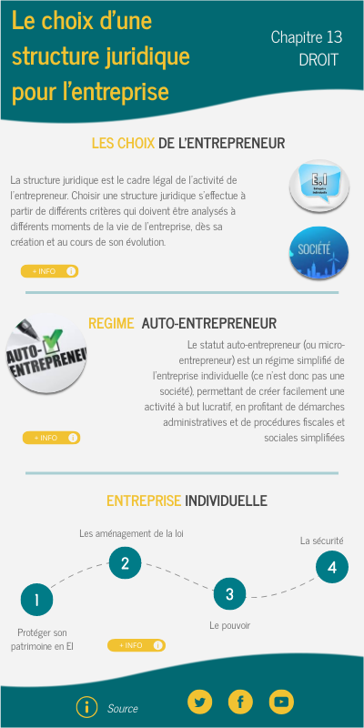 Chapitre 13 Droit CEJM | Genially