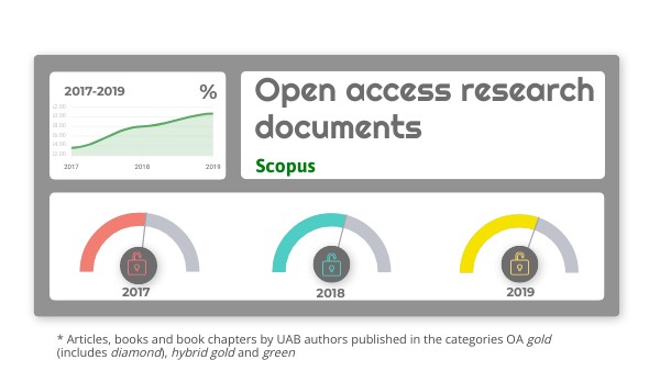 English - Documents de recerca UAB d'accés obert Scopus | Genially