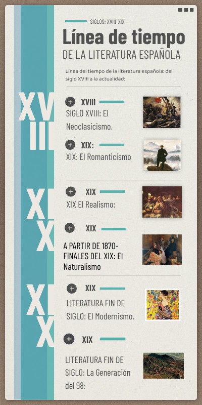 Línea de tiempo de la Literatura Española (siglo XVIII - XIX) | Genially