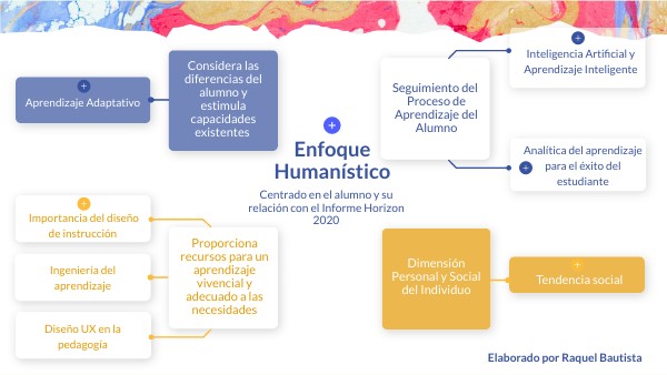 Enfoque Humanístico y el Informe Horizon 2020