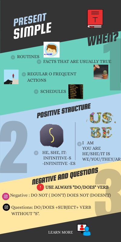 PRESENT SIMPLE | Genially