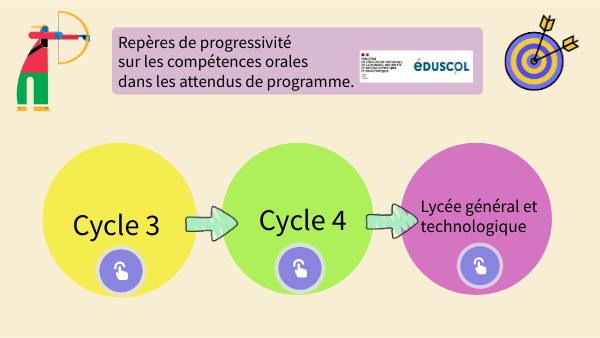 repères progressivité compétences orales attendu programme