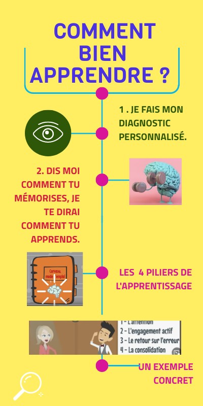 Comment bien apprendre
