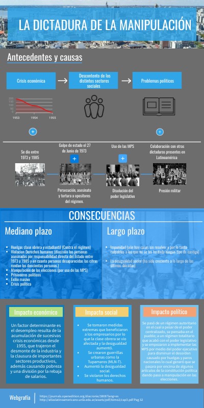 Dictadura Uruguay Daniel Lince y Manuela Zapata 10C | Genially