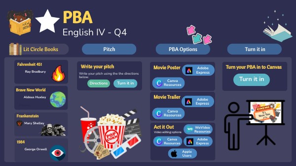 English IV Q4 PBA - 23/24