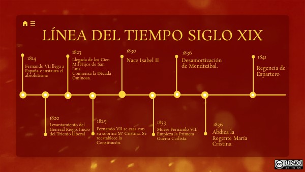 LINEA DEL TIEMPO SXIX | Genially
