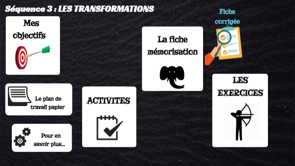 LES TRANSFORMATIONS | Genially