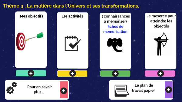 PDT : Les transformations de la matière | Genially