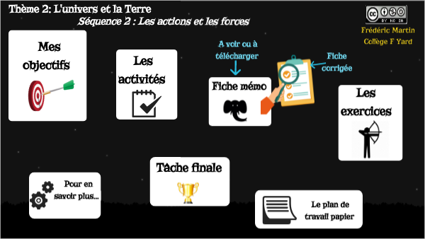 PDT : actions et forces. | Genially