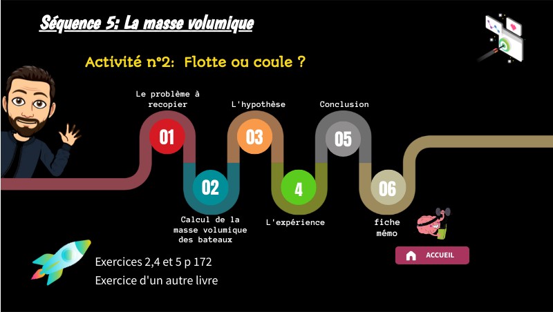 Séquence 3: activité 2 | Genially