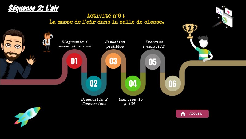 4ème : activité 6 v3