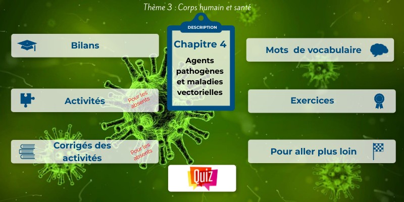 Chap 4 : Agents pathogènes et maladies vectorielles | Genially