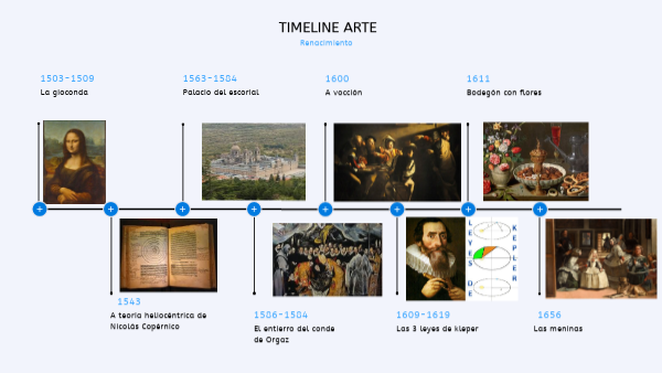 Timeline | Genially
