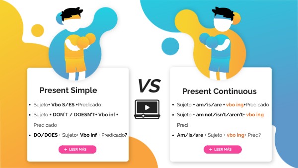 PRESENT SIMPLE VS CONTINUOUS | Genially
