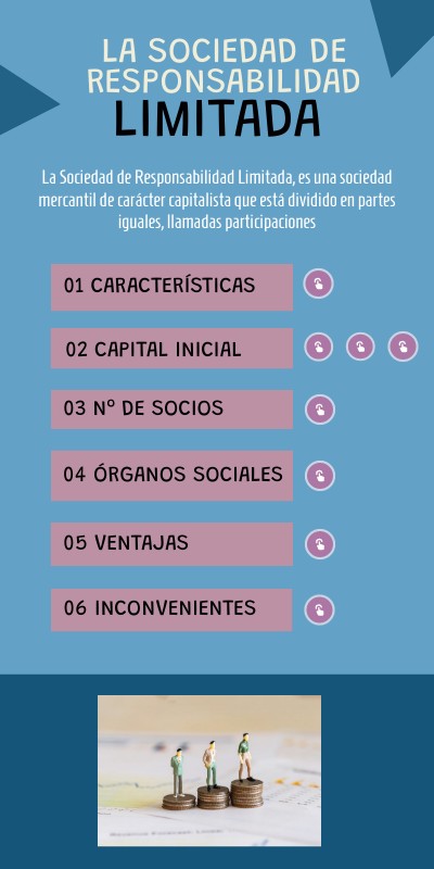 La Sociedad de Responsabilidad Limitada.MaríaNieto | Genially