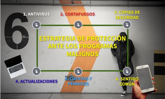 Medidas básicas de protección digital