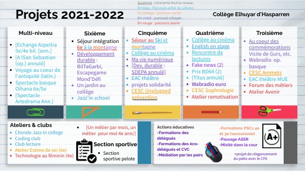 Projets Elhuyar 2021-2022 | Genially