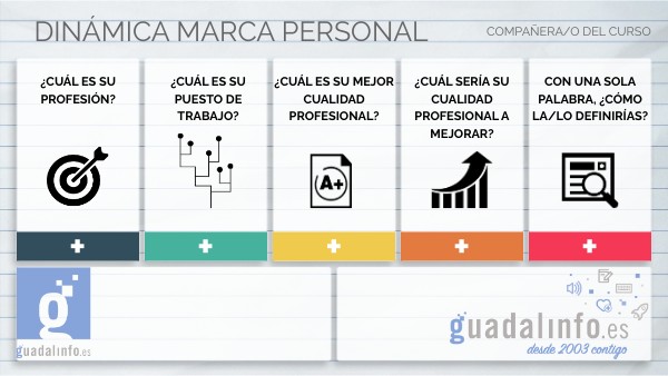 Dinámica Marca Personal Guadalinfo