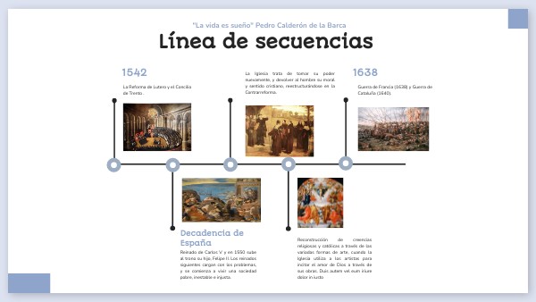 Línea de secuencias | Genially