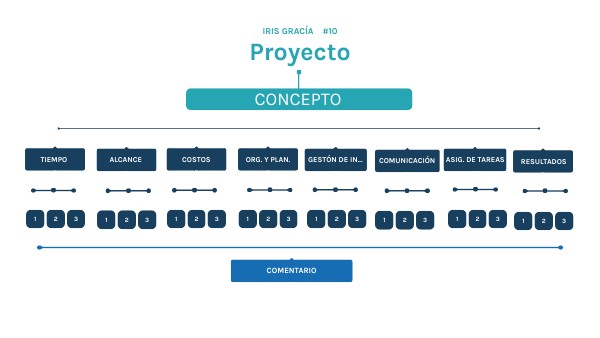 Proyecto - Iris Gracía