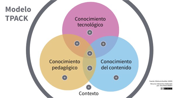 Modelo TPACK - MINEDU