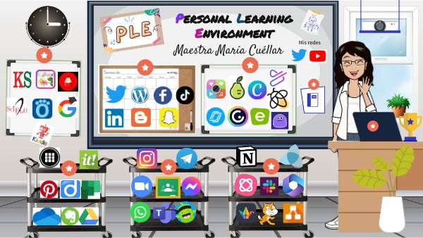 PLE Personal Learning Environment María Cuéllar | Genially